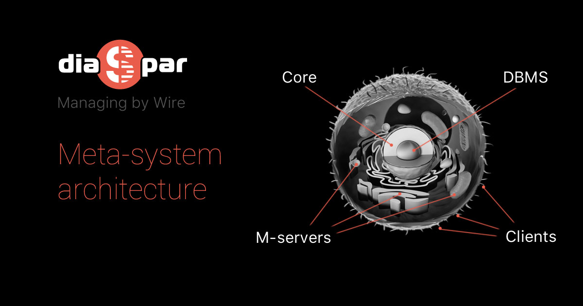 Meta-system architecture | Enterprise Operating System