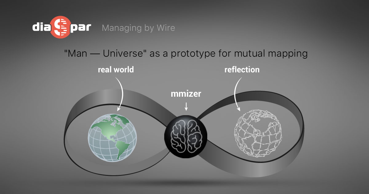 "Man — Universe" as a prototype for mutual mapping | Enterprise ...